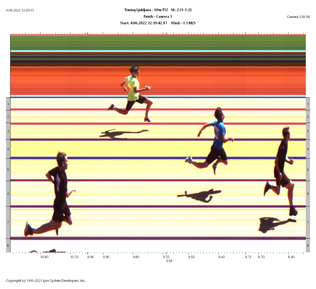 Home Page [remote.timingljubljana.si]